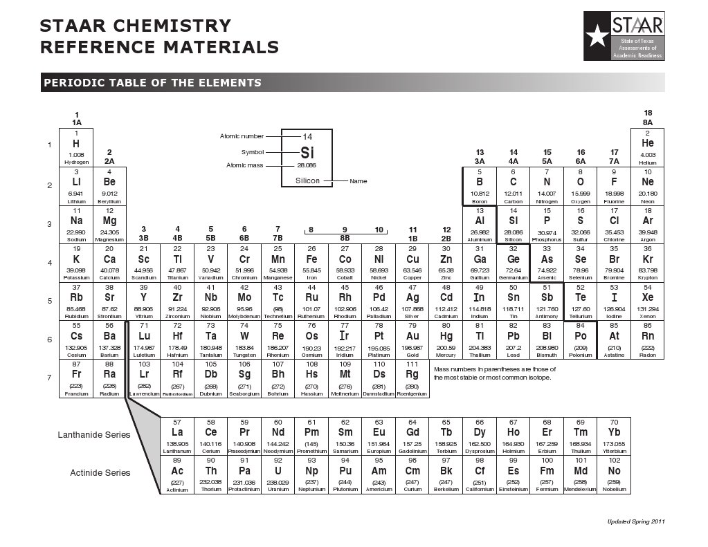Periodic Table From Eoc | PDF