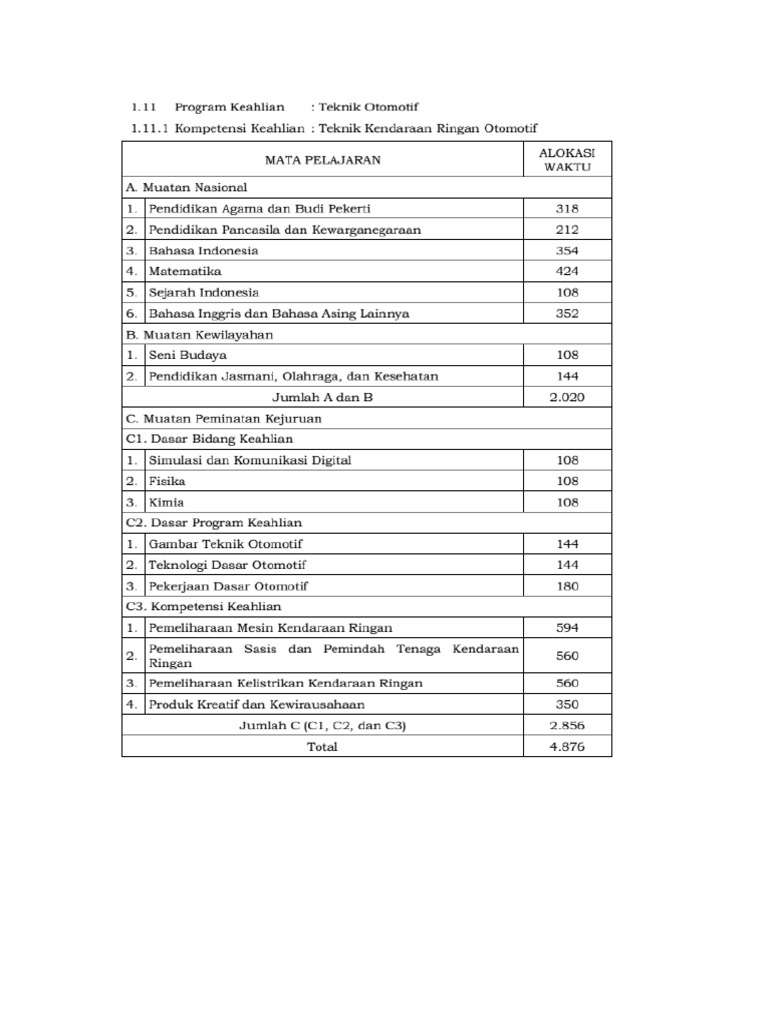 Struktur Kurikulum Tkro | PDF