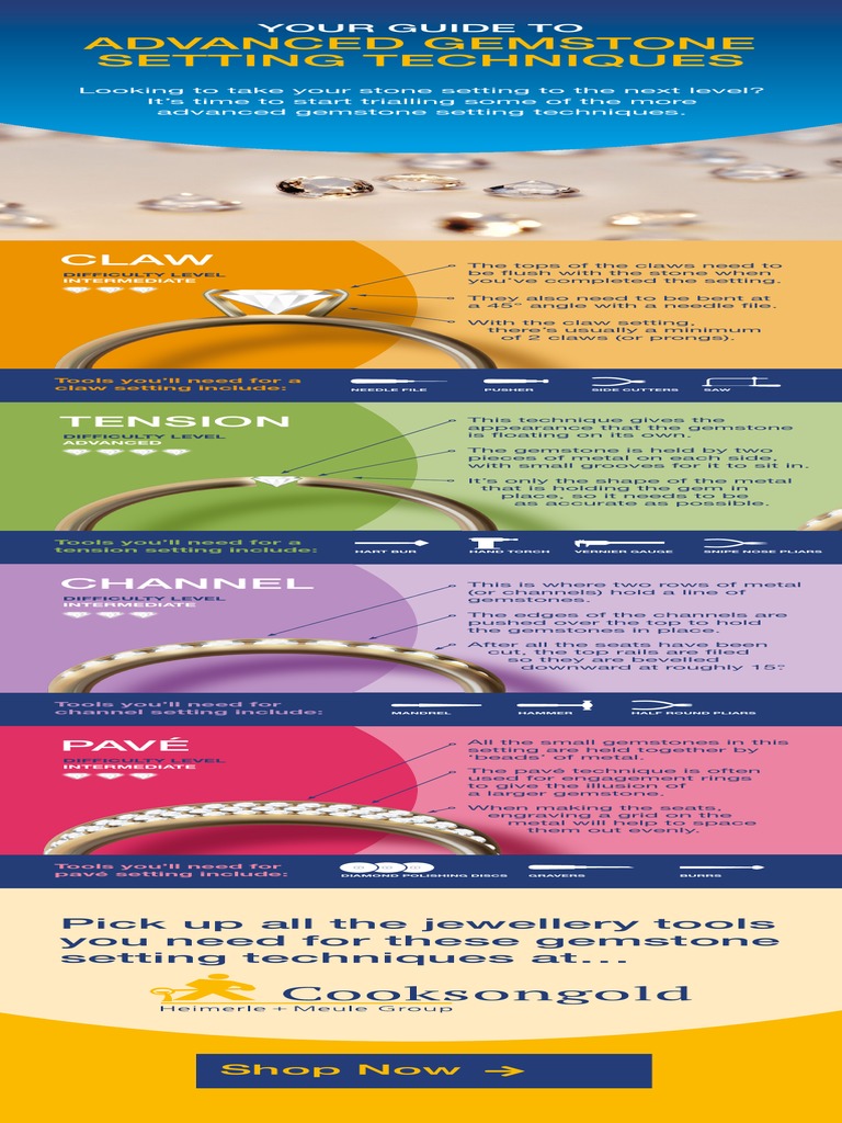 Advanced Gemstone Setting Techniques | PDF | Gemstone | Jewellery