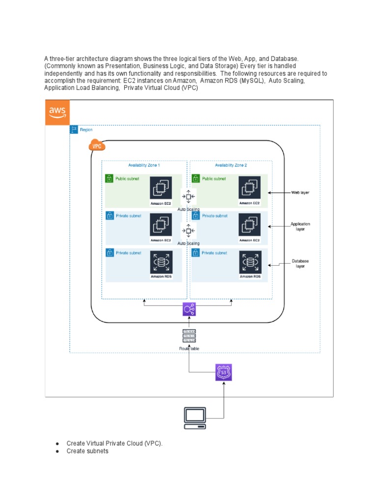 AWS Three-Tier Architecture Diagram Explainer | PDF AWS Three-Tier Architecture Diagram Explainer | PDF