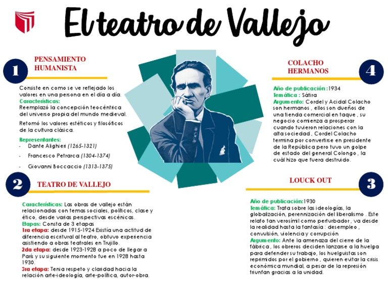 Infografia El Teatro de Vallejo 1 | PDF