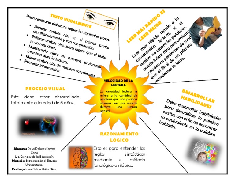 Mapa Cognitivo de Sol | PDF