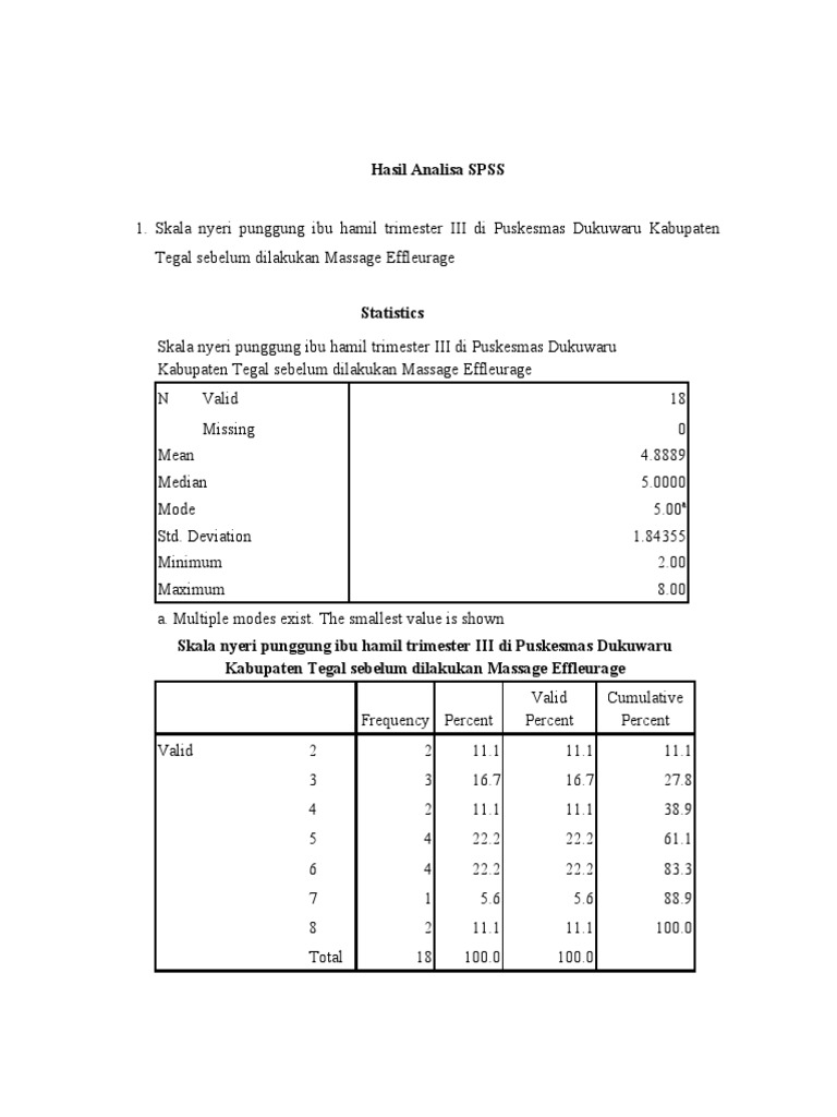 Hasil Analisa SPSS BU Mutmainah | PDF