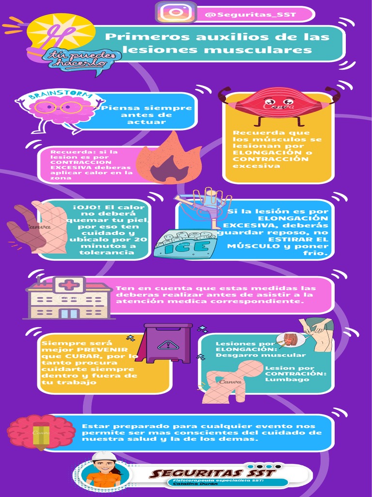 Infografia de Primeros Auxilios de Lesiones Musculares | PDF