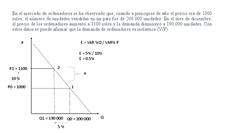 Ejercicio #2 Micro | PDF