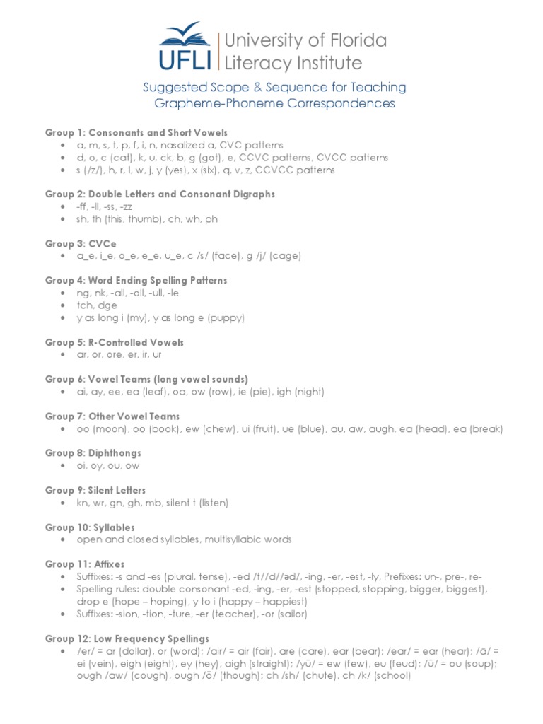 UFLI Scope and Sequence Overview | PDF