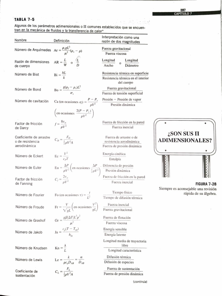 Tabla de Valores Adimensionales | PDF | Fricción | Calor