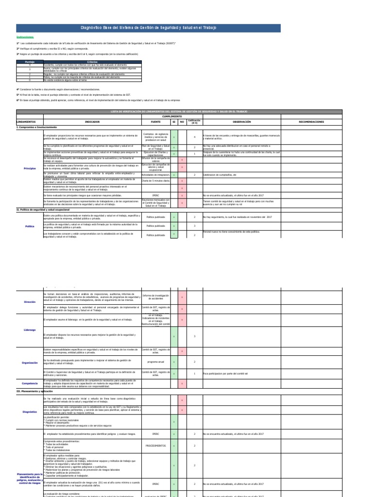 Linea Base Check List 2da | PDF | Auditoría | Planificación