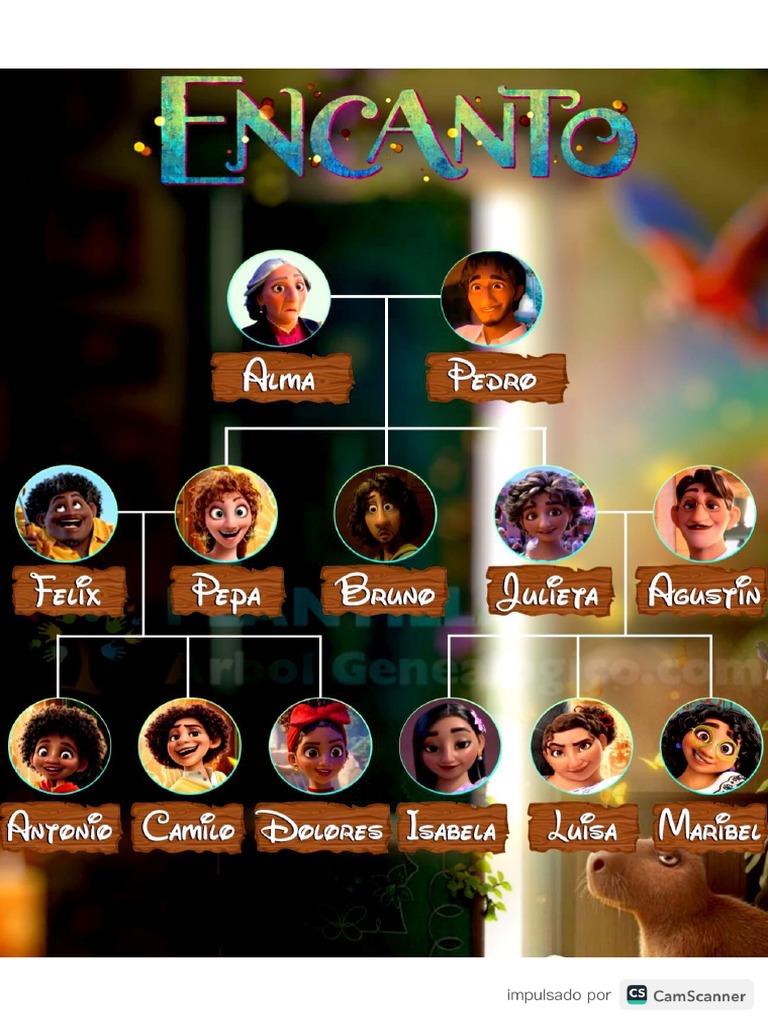 Family Encanto | PDF