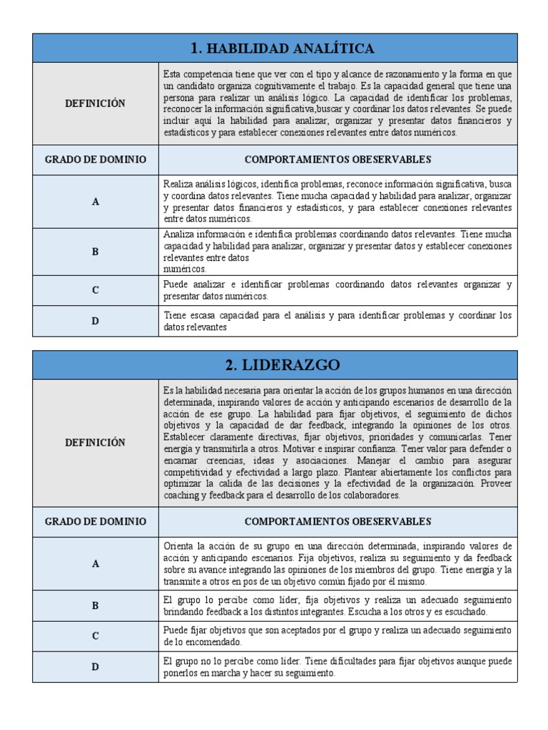 Habilidad Analítica | PDF | Calidad (comercial) | Cliente