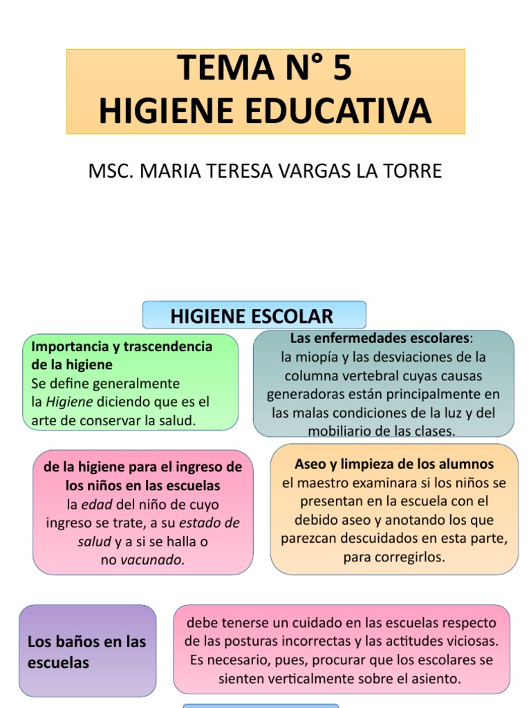 Higiene Educativa 2020 | PDF | Higiene | Especialidades Medicas