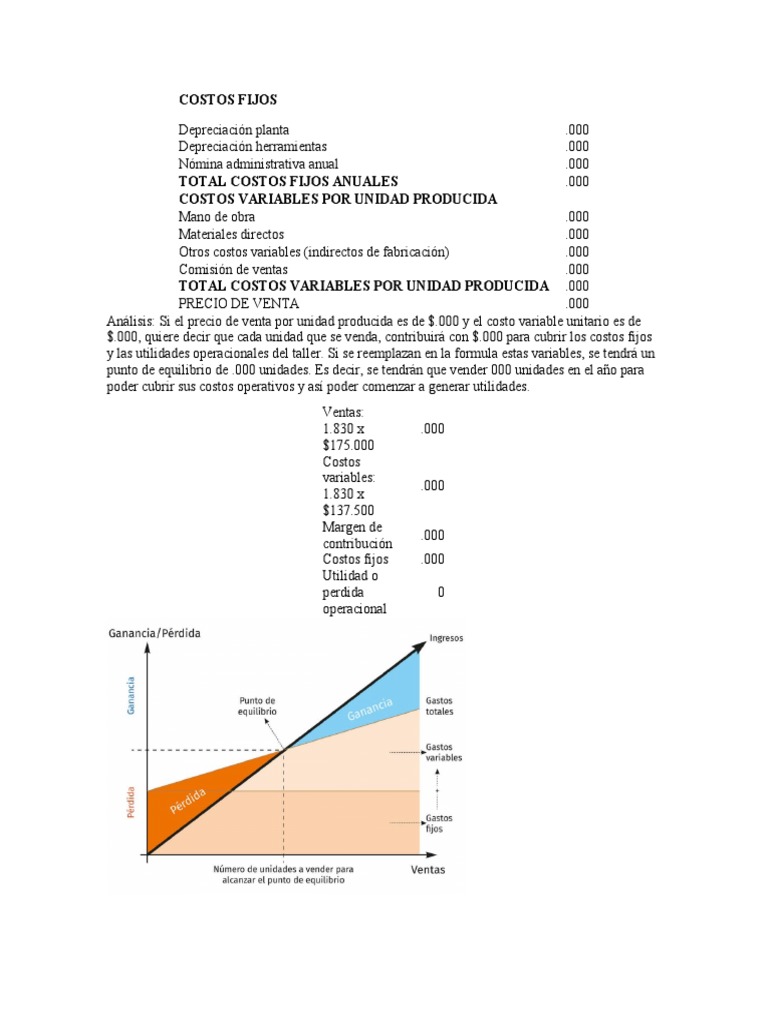 Análisis de costos fijos y variables para determinar el punto de equilibrio de una empresa | PDF