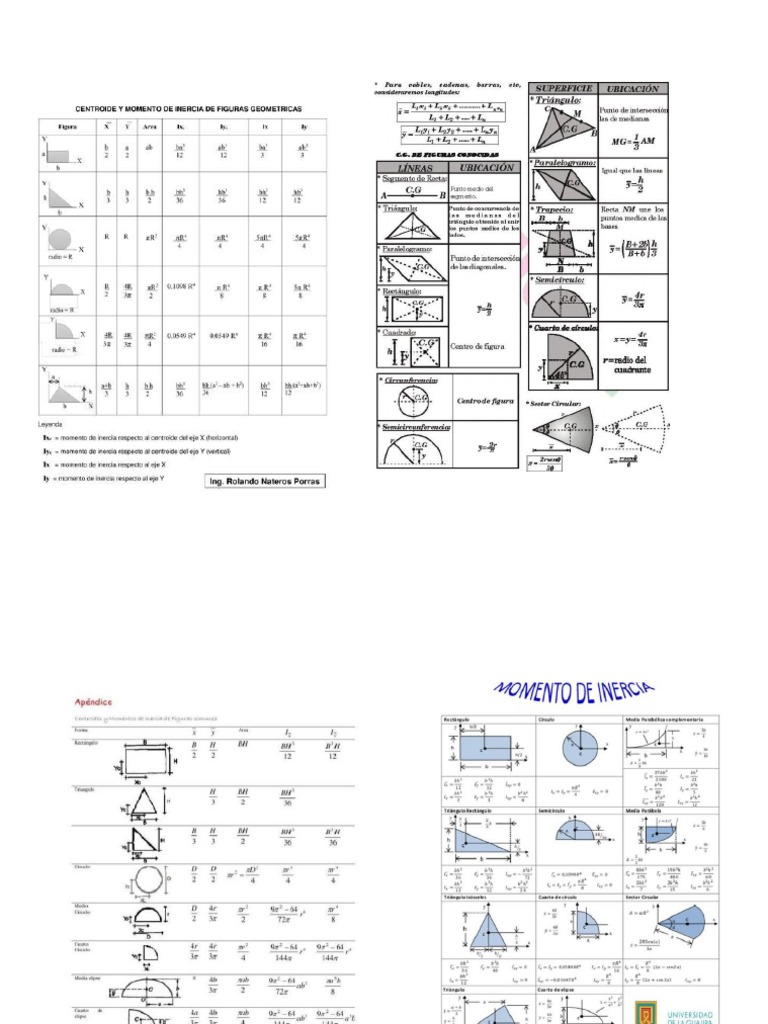 Formulas Centroides | PDF