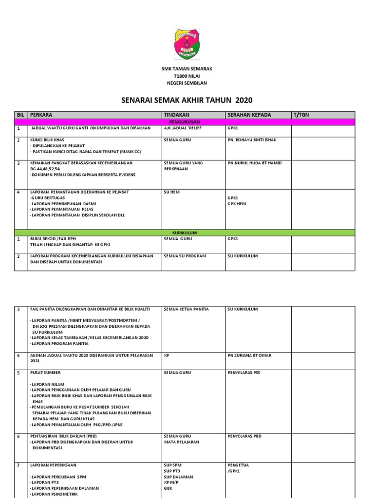 Borang Senarai Semak Akhir Tahun | PDF