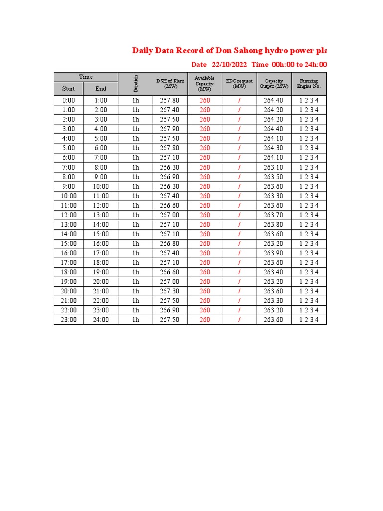 Daily Fluctuation Record Sent To EDL-NCC 2022-10-22 | PDF | Physical ...