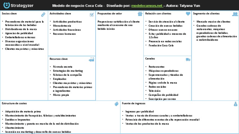 Modelo Canvas Coca Cola | PDF | Marketing | Al por menor