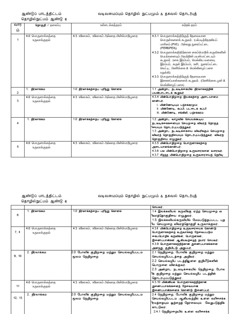 RPT RBT & TMK Tahun 6 | PDF