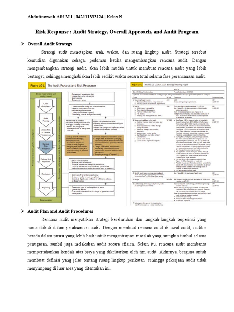 Strategi dan Prosedur Audit Efektif | PDF | Pengelolaan Keuangan & Uang