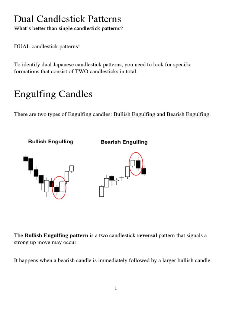 G2-T5 Dual Candlestick Patterns | PDF