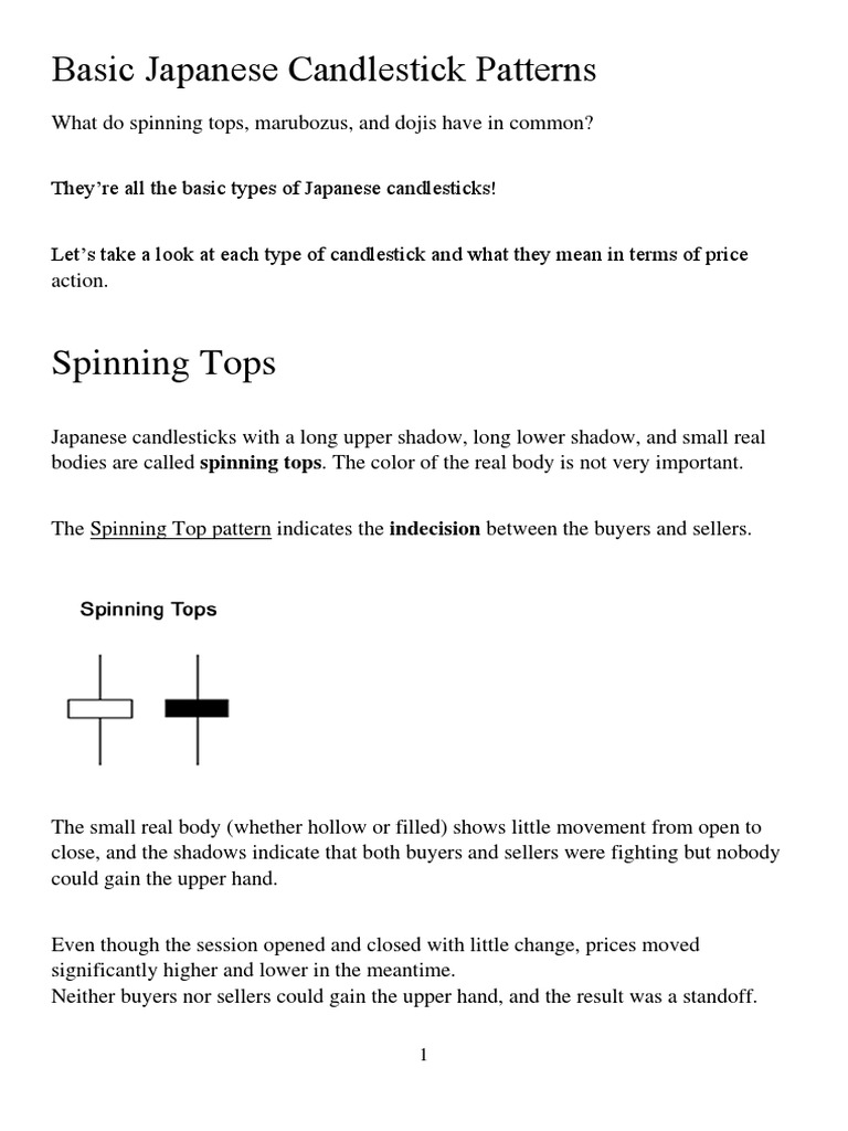 G2-T3 Basic Japanese Candlestick Patterns | Download Free PDF | Market ...