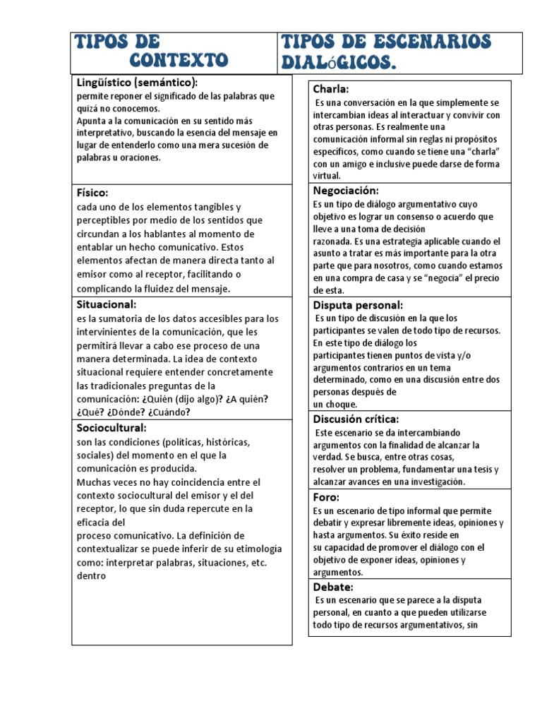 Tipos de CONTEXTOS... | PDF | Comunicación | Comunicación humana