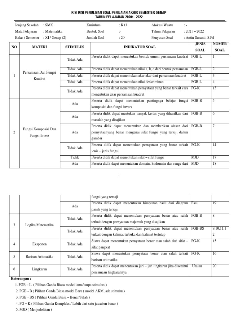 Kisi PAS MTK Kls 11 AKM | PDF