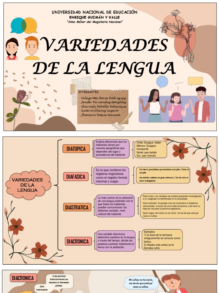 Variedades de La Lengua | PDF | Idiomas | Estudios de idiomas extranjeros
