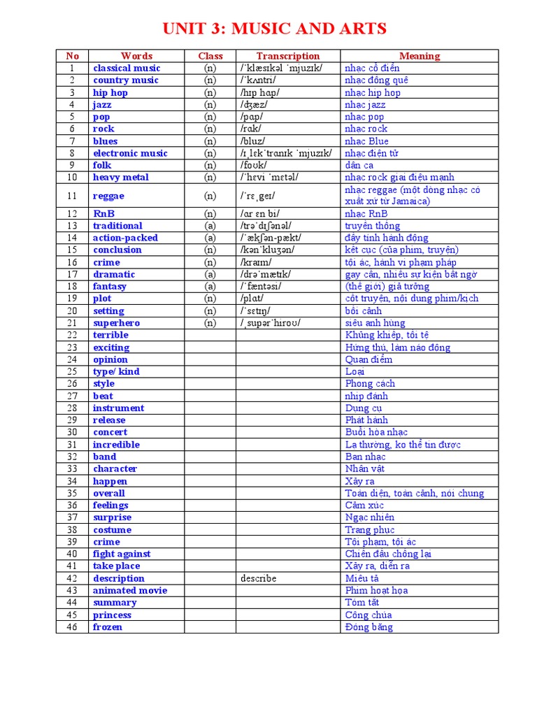 E7.U3.i-LSW7.HS - NQT | PDF
