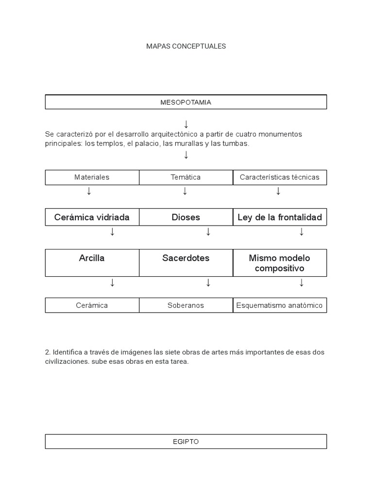 Mapa Conceptual. Mesopotamia y Egipto | PDF