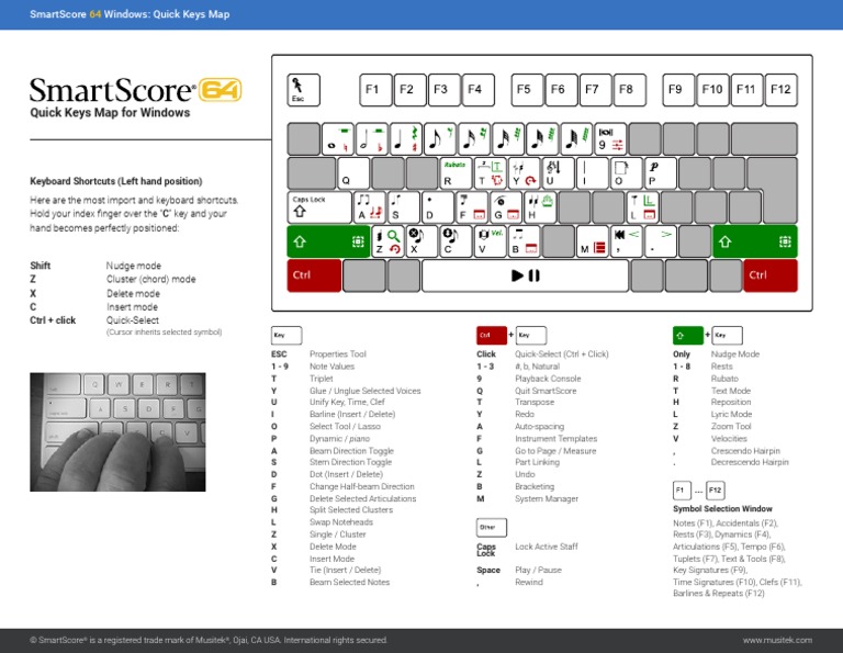 SmartScore 64 Quick Keys Map | Download Free PDF | Computer Keyboard | Elements Of Music