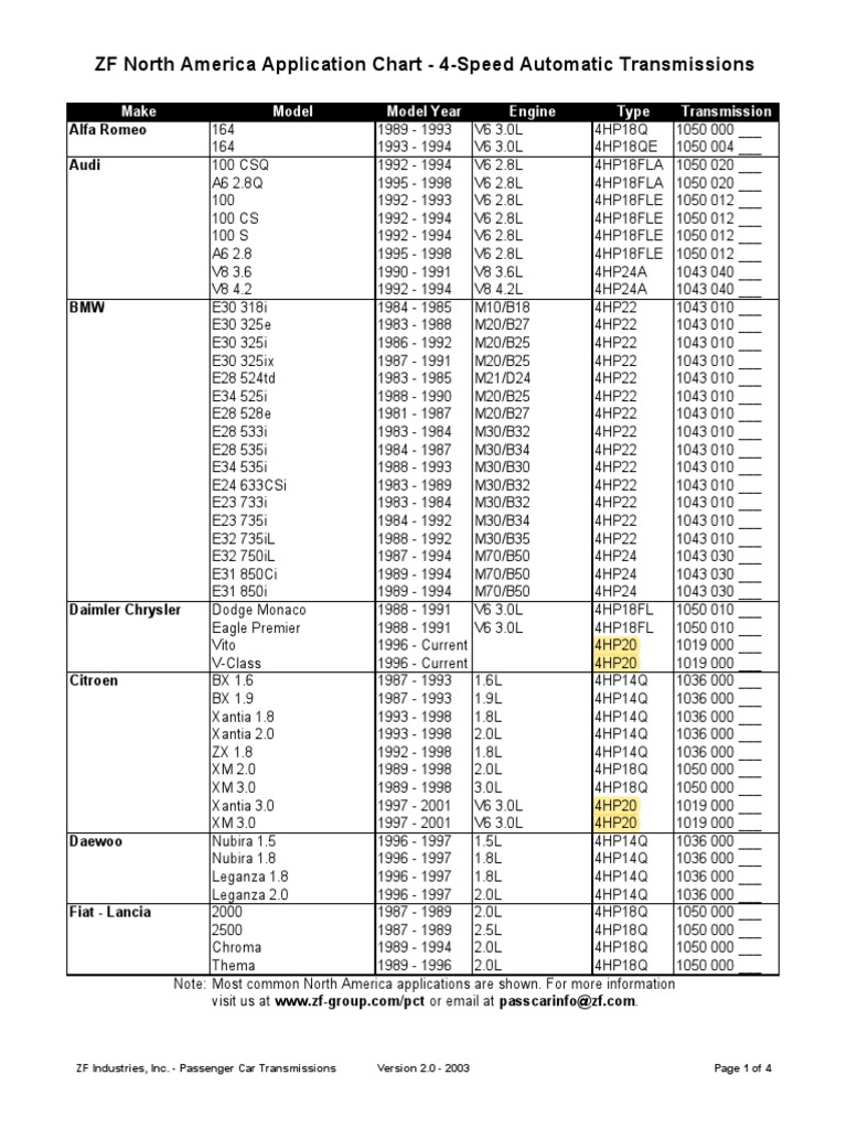 ZF North America Application Chart - 4-Speed Automatic Transmissions ...