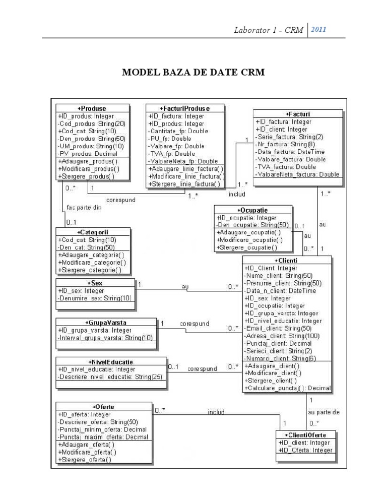 CRM Database Model Overview | PDF | Business
