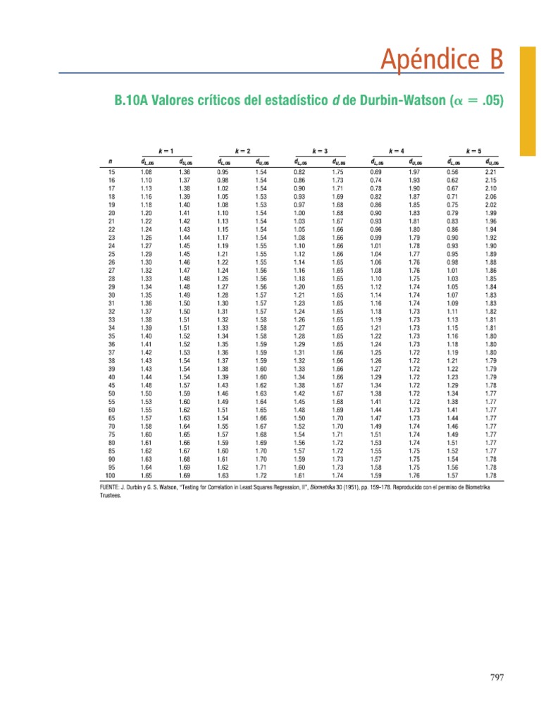 Tabla Estadistico Durbin-Watson | PDF