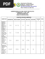 UCSP Grade 12 Midterm Exam Answers | PDF | Thought | Social Group