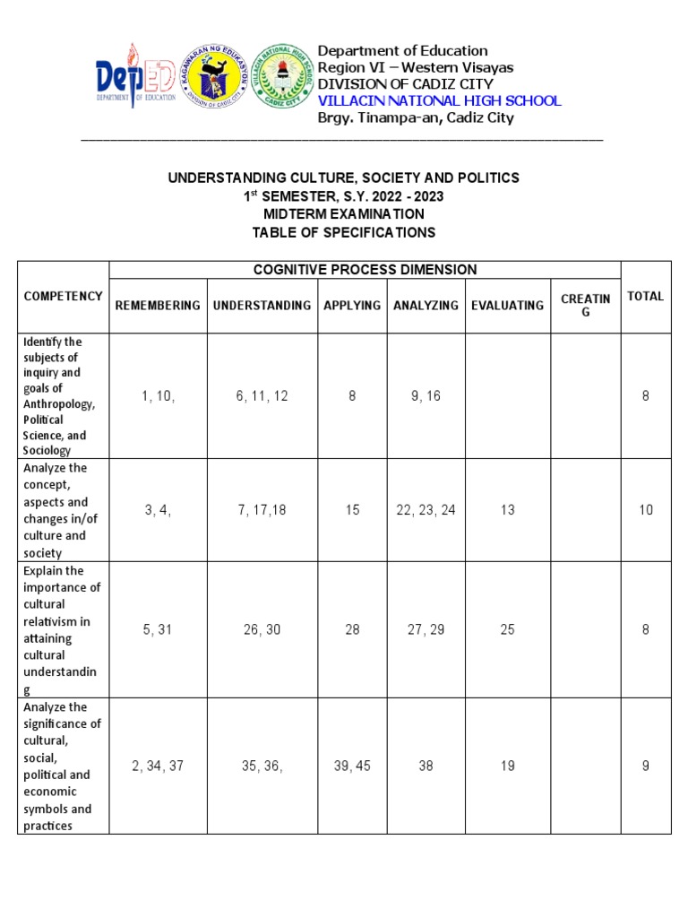 Understanding Culture, Society and Politics: Analyzing a Midterm Examination Table of ...