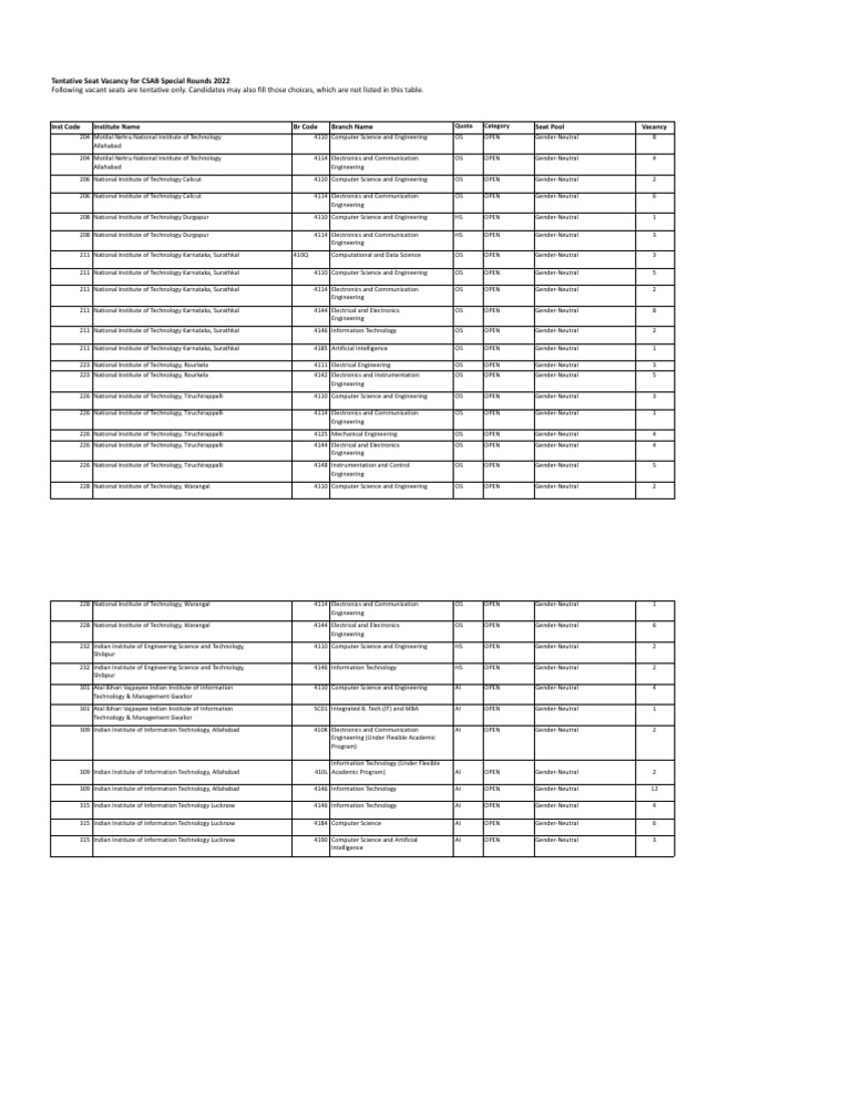 Csab List - XLSX - Table 1 | PDF | Engineering | Information Technology