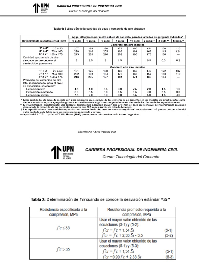 Tablas DM ACI 211.1 TEC. CONCRETO UPN | PDF | Hormigón | Física ...