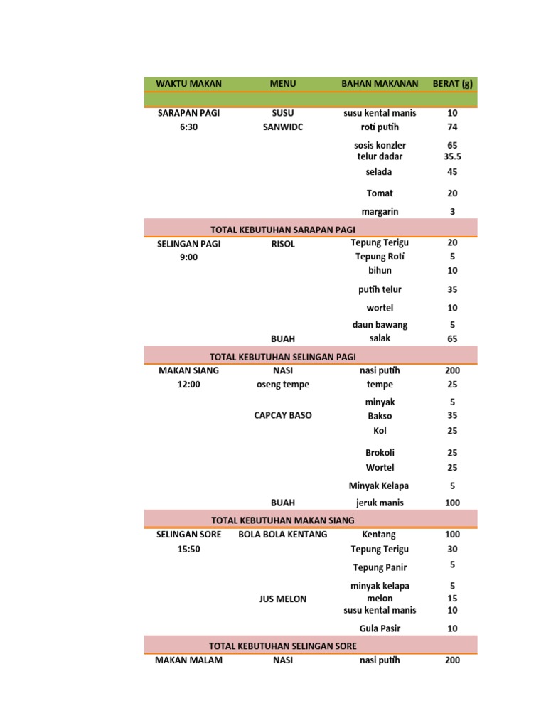 Menu Darurat Remaja | PDF