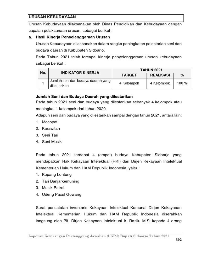 Bab Iiie LKPJ 2021 | PDF | Bisnis