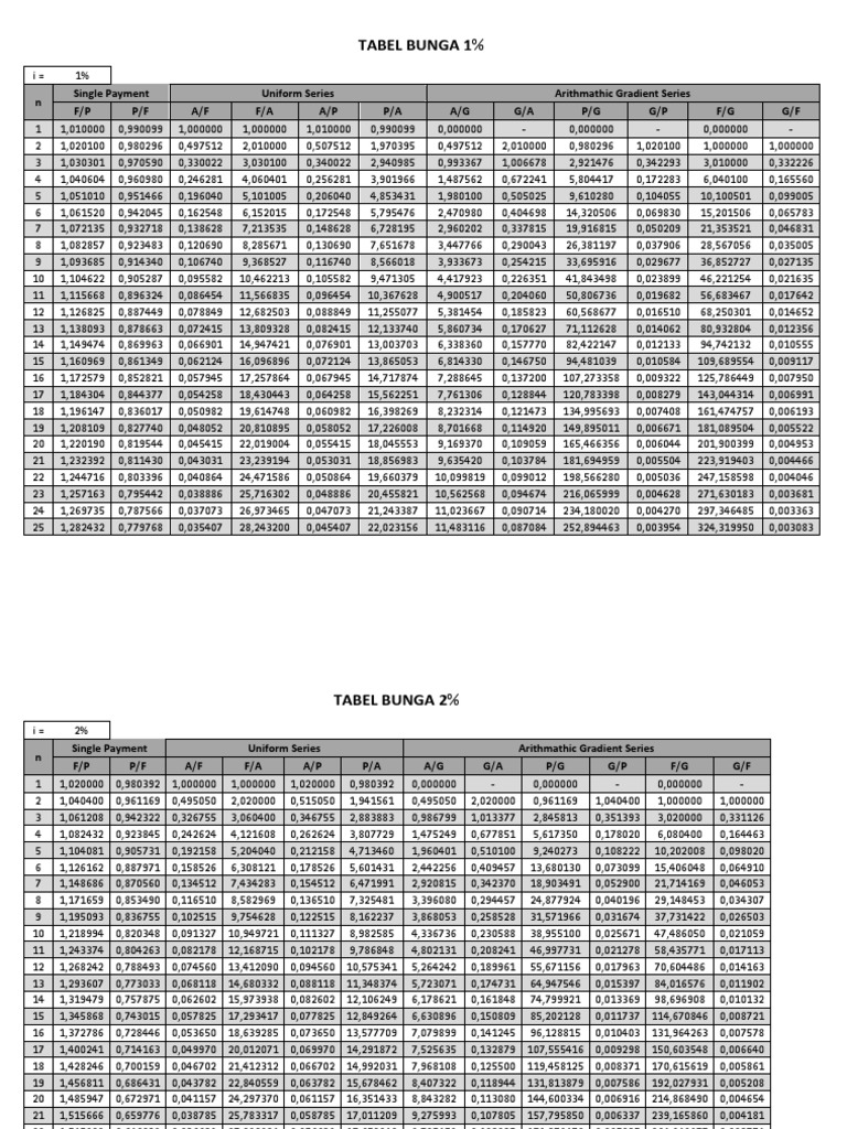 Tabel Bunga 1% hingga 4% | PDF