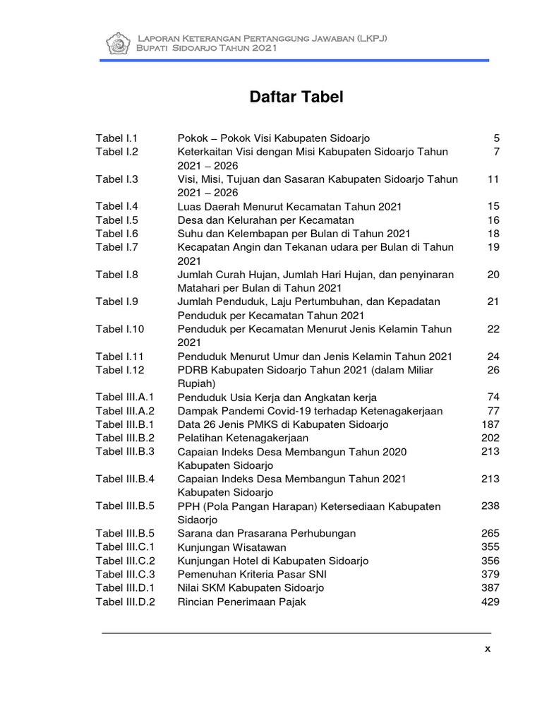 Daftar Tabel LKPJ 2021 | PDF