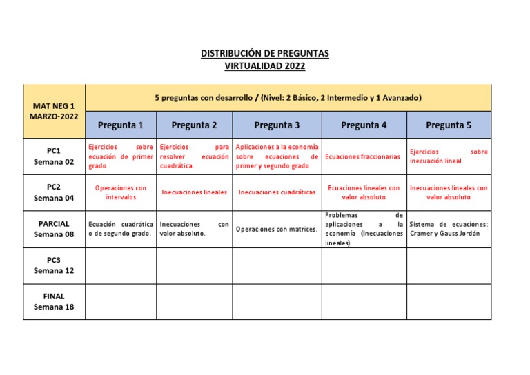 Temario MN1 - Expa | PDF
