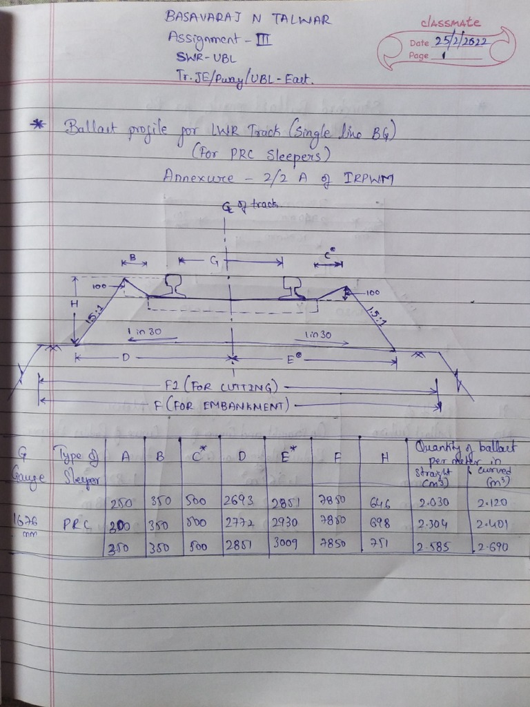 Basavaraj N Talwar (SWR) Assignment 3 | PDF