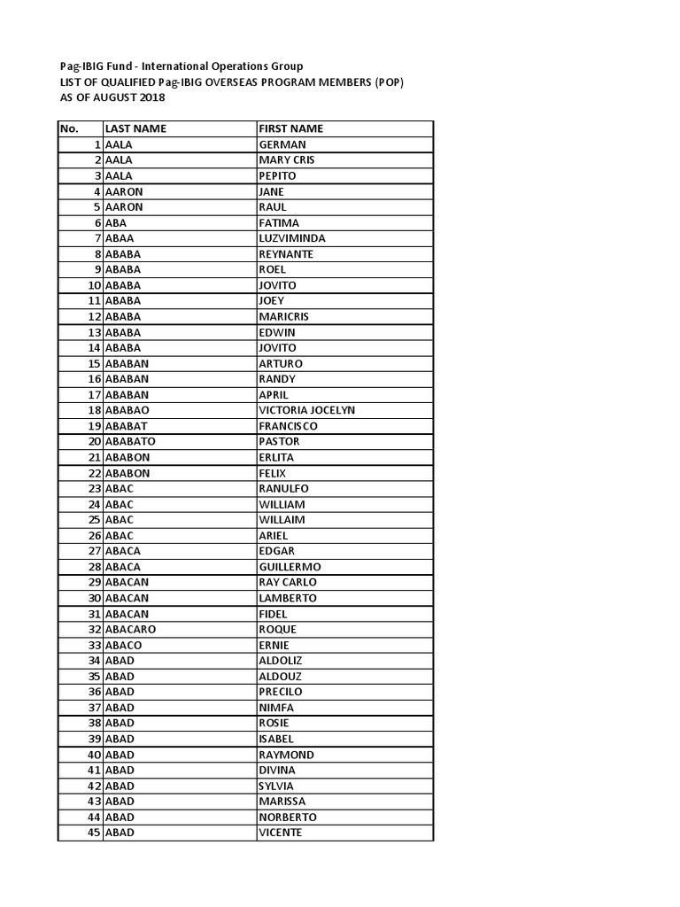 Balik POP List of Members | PDF