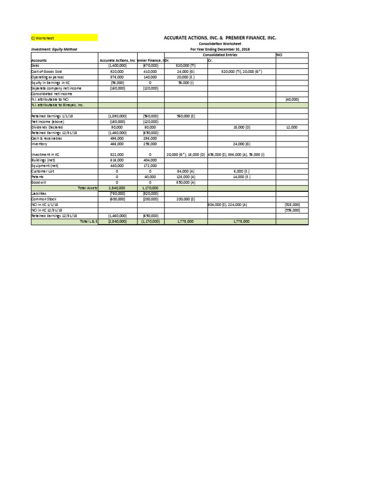 Consolidation Worksheet Part 3 | PDF | Consolidation (Business ...