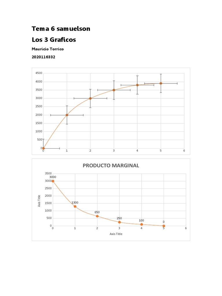 Tarea 6 - 3 Graficos | PDF