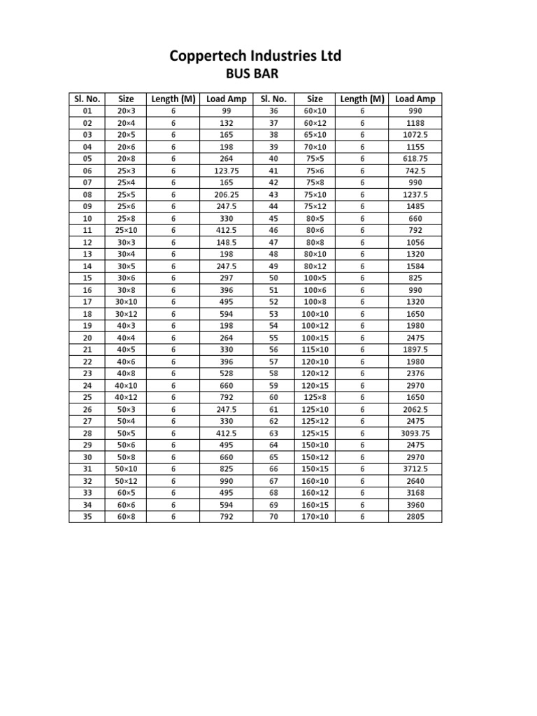 Coppertech Product List | PDF