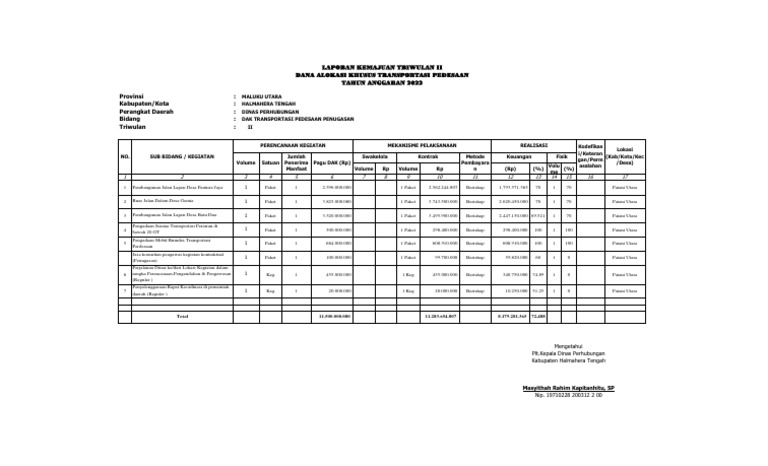 Laporan Realisasi DAK 2022 Kemendes | PDF