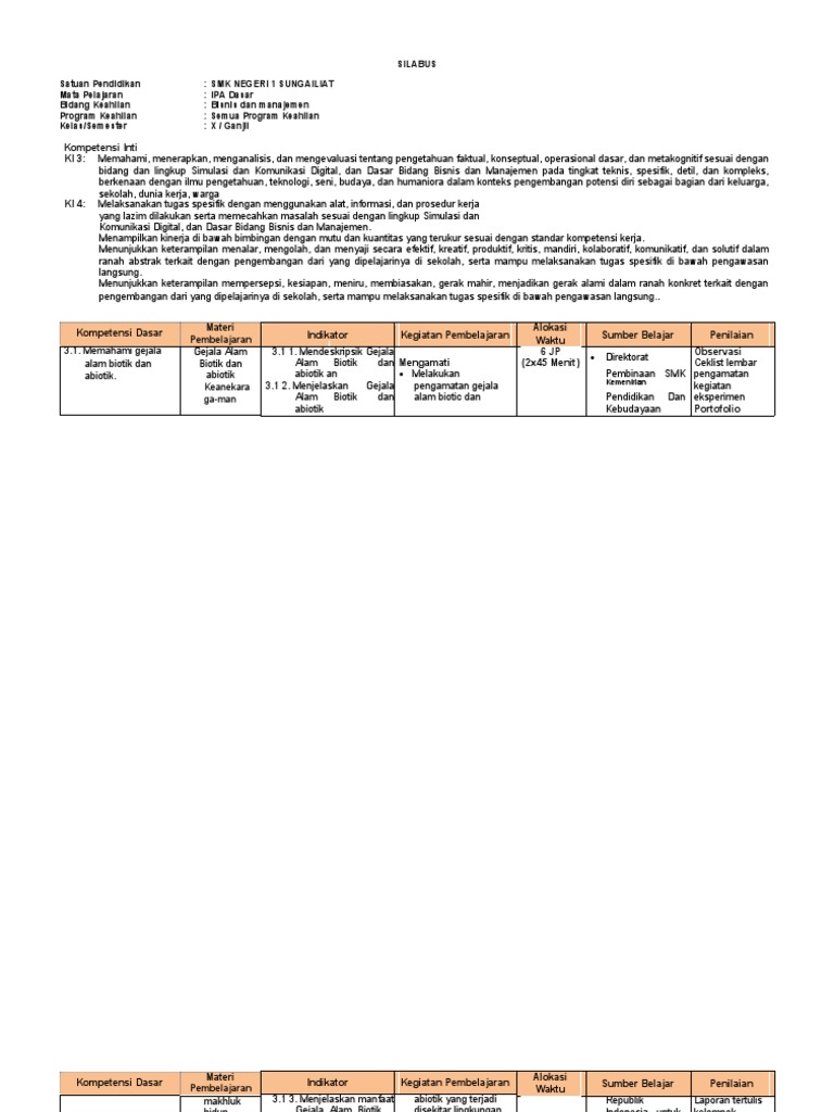Silabus IPA Dasar SMT 1 Kurikulum 2013 | PDF