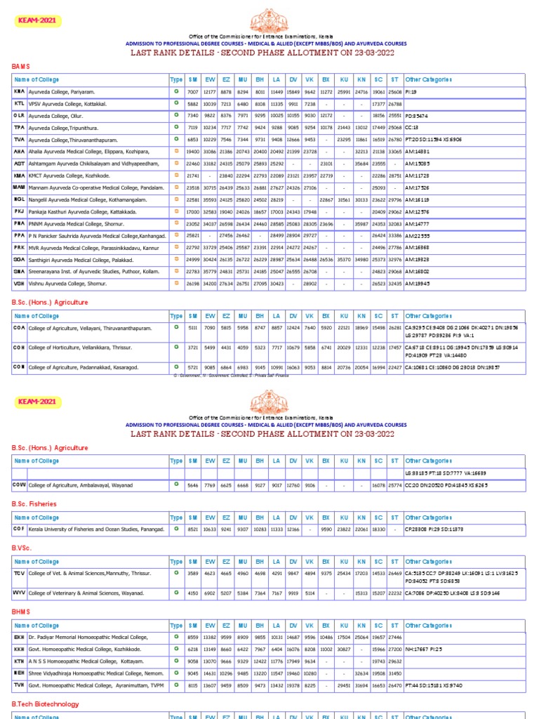 Last Rank p8n | Download Free PDF | Academic Degree | Health Care